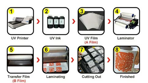 Buy UV DTF Film – High-Quality Transfers for Hard Surfaces | JB Sewing